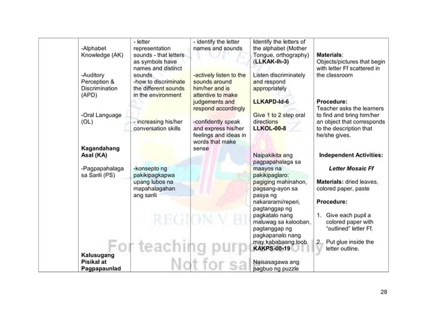 Copy of Kindergarten Daily Lesson Plan Week 12.pdf | Daycare and Pre ...