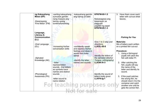 Copy of Kindergarten Daily Lesson Plan Week 12.pdf | Daycare and Pre ...