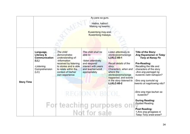 Copy of Kindergarten Daily Lesson Plan Week 12.pdf | Daycare and Pre ...