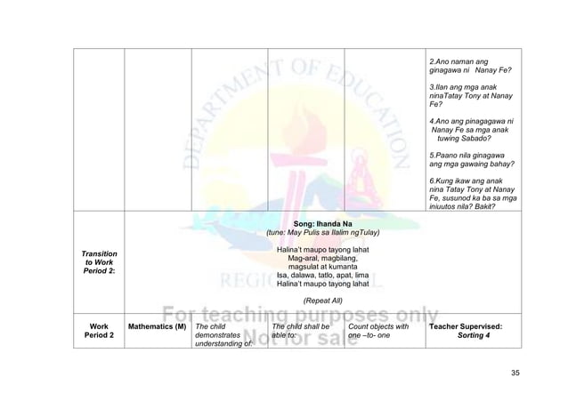 Copy of Kindergarten Daily Lesson Plan Week 12.pdf | Daycare and Pre ...