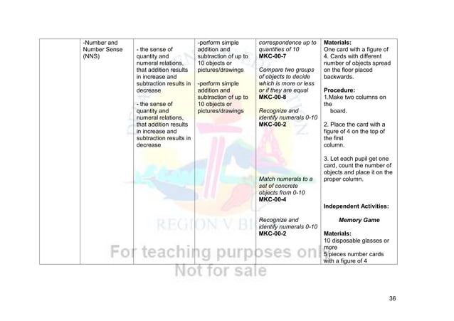 Copy of Kindergarten Daily Lesson Plan Week 12.pdf | Daycare and Pre ...