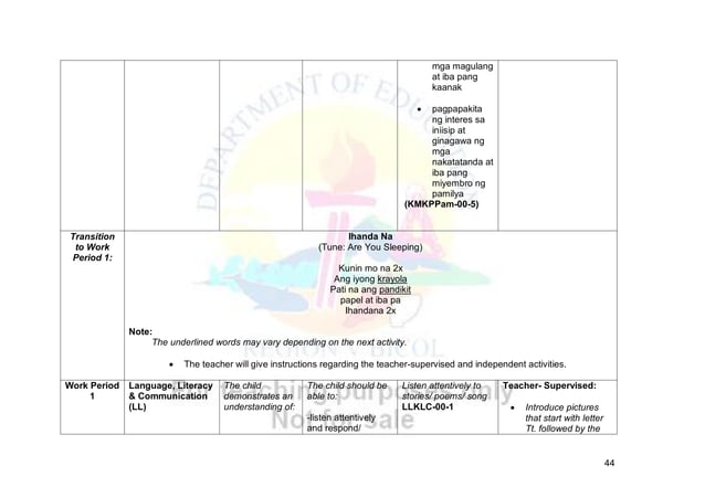 Copy of Kindergarten Daily Lesson Plan Week 12.pdf | Daycare and Pre ...