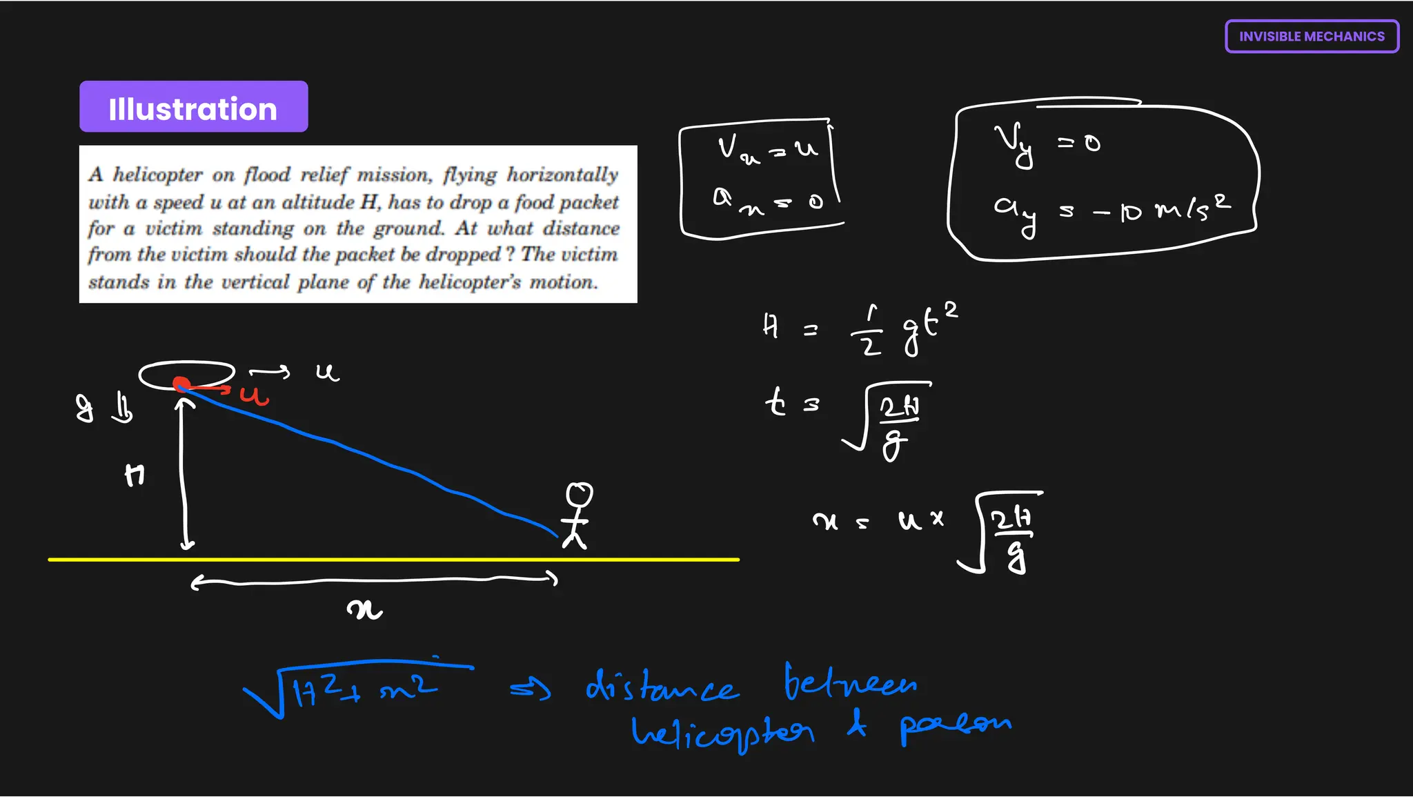 Kinematics_Invisible_mechanics_on_yt.pdf