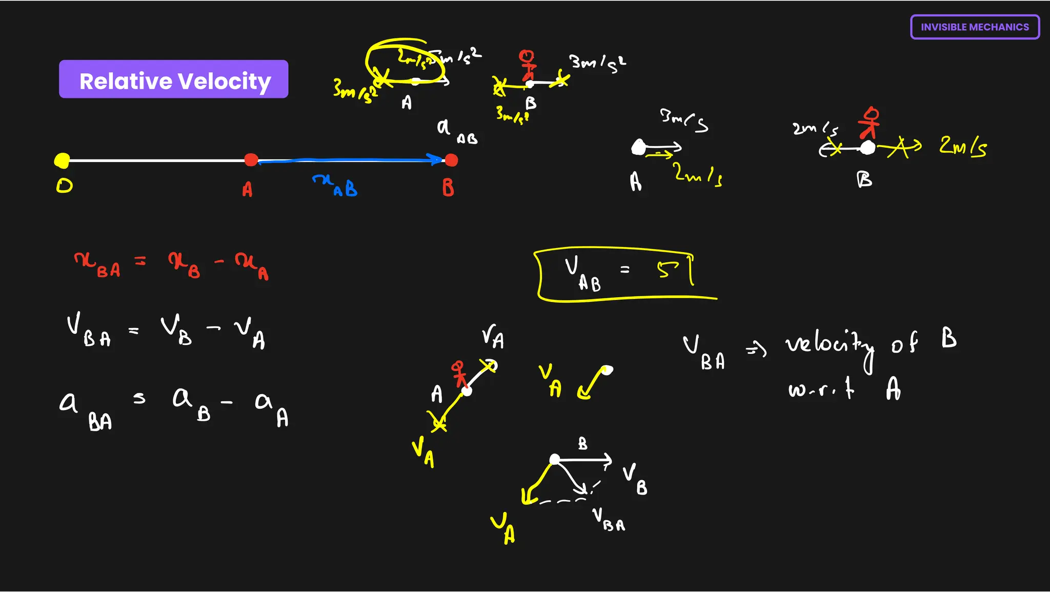 Kinematics_Invisible_mechanics_on_yt.pdf