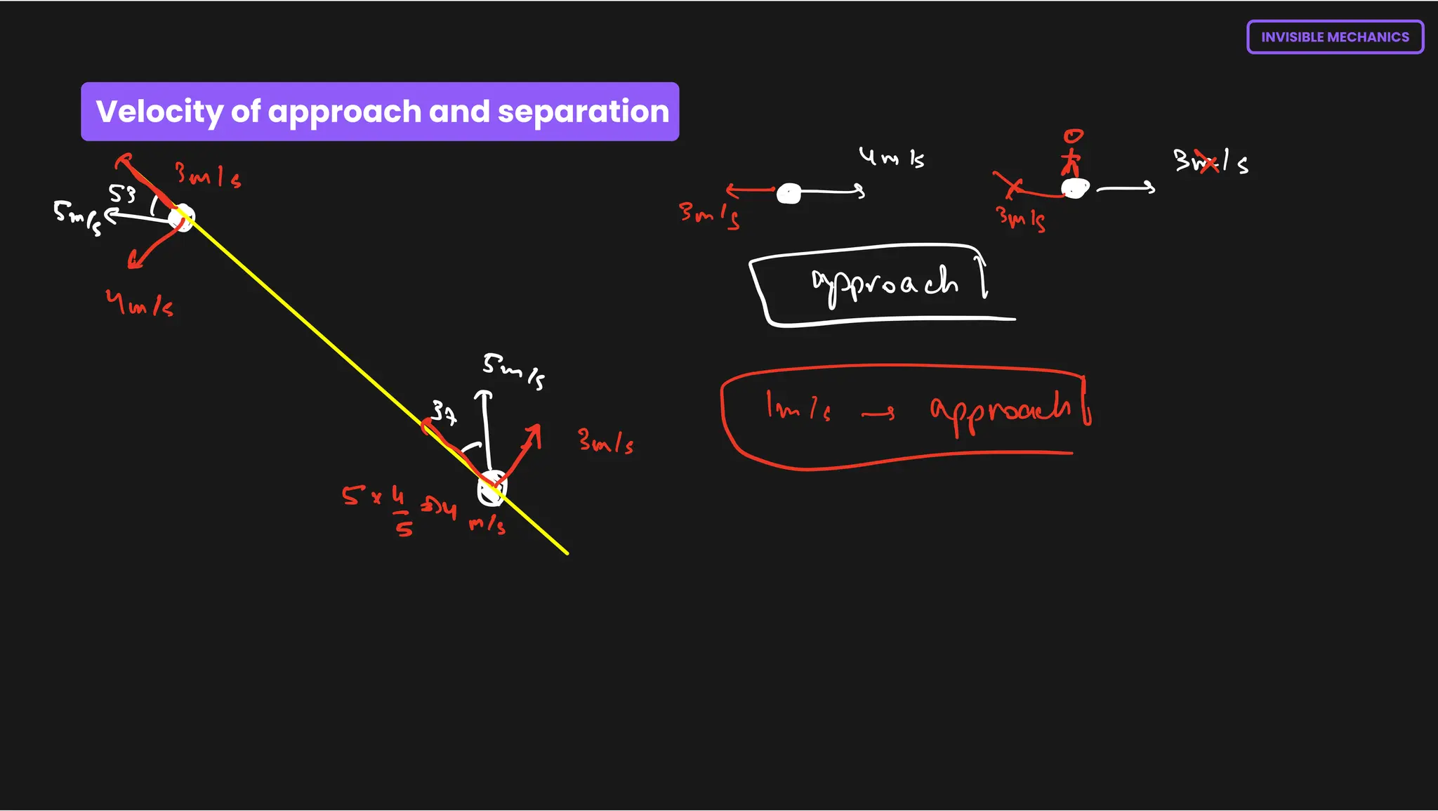 Kinematics_Invisible_mechanics_on_yt.pdf