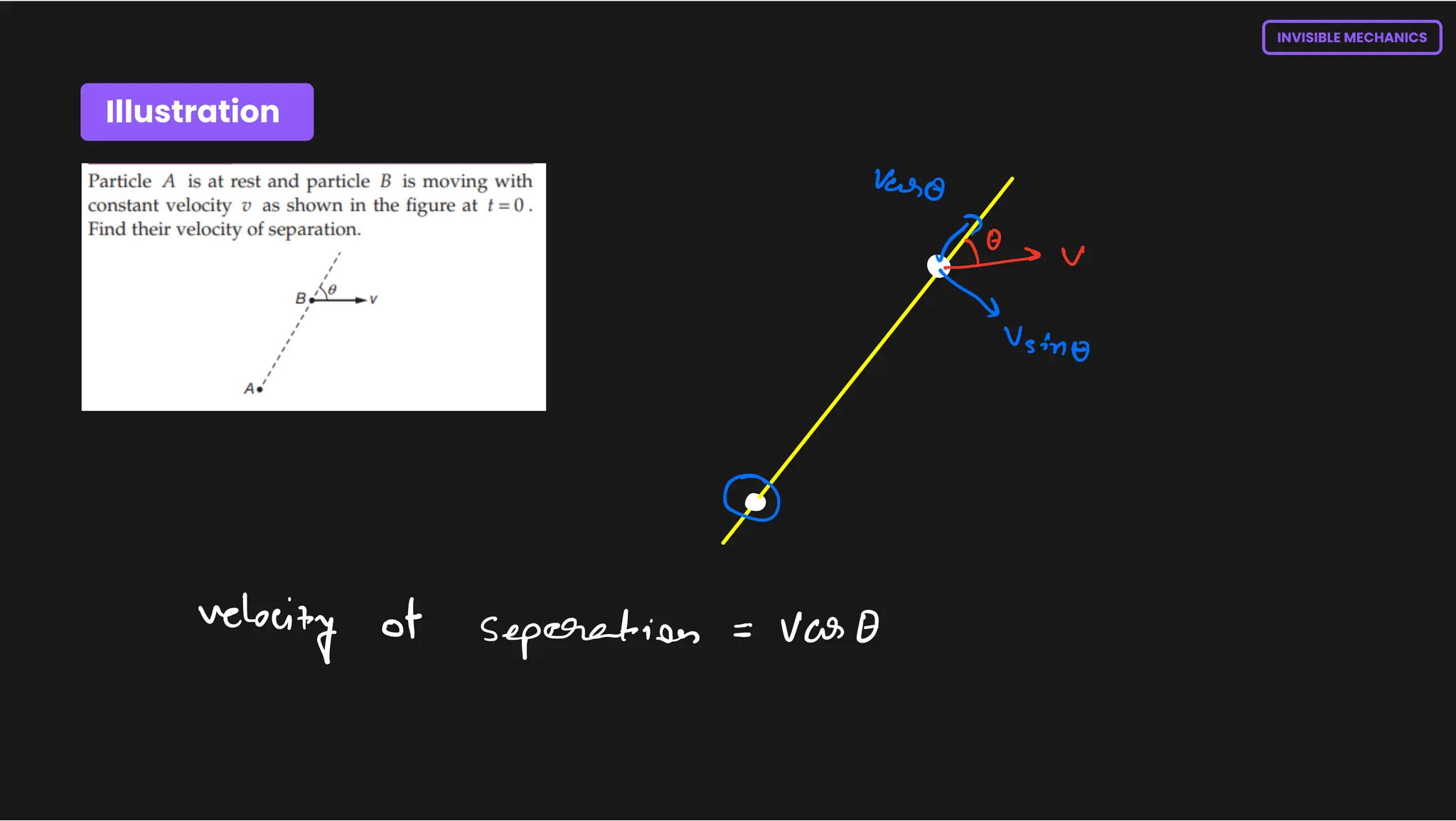 Kinematics_Invisible_mechanics_on_yt.pdf