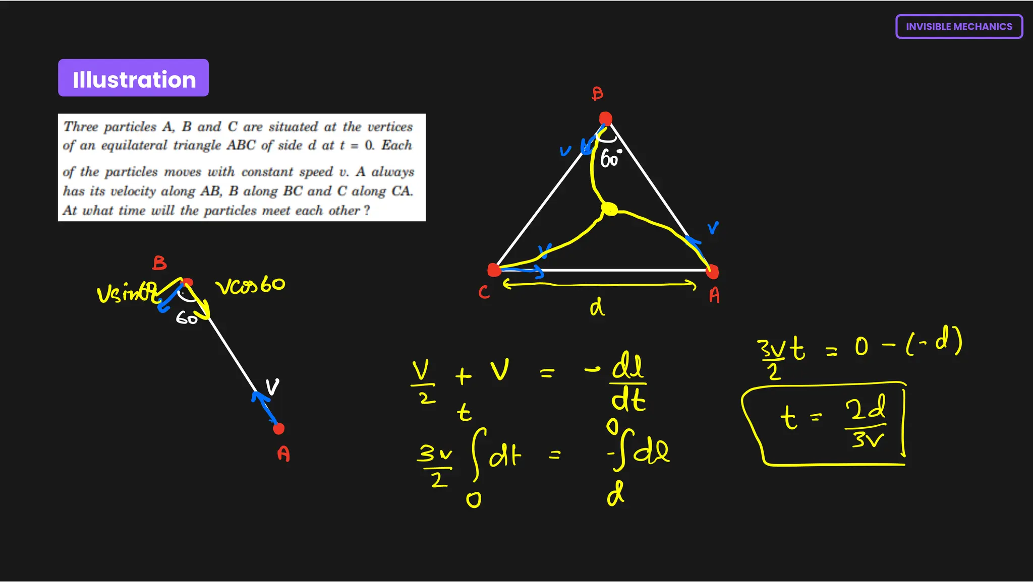 Kinematics_Invisible_mechanics_on_yt.pdf