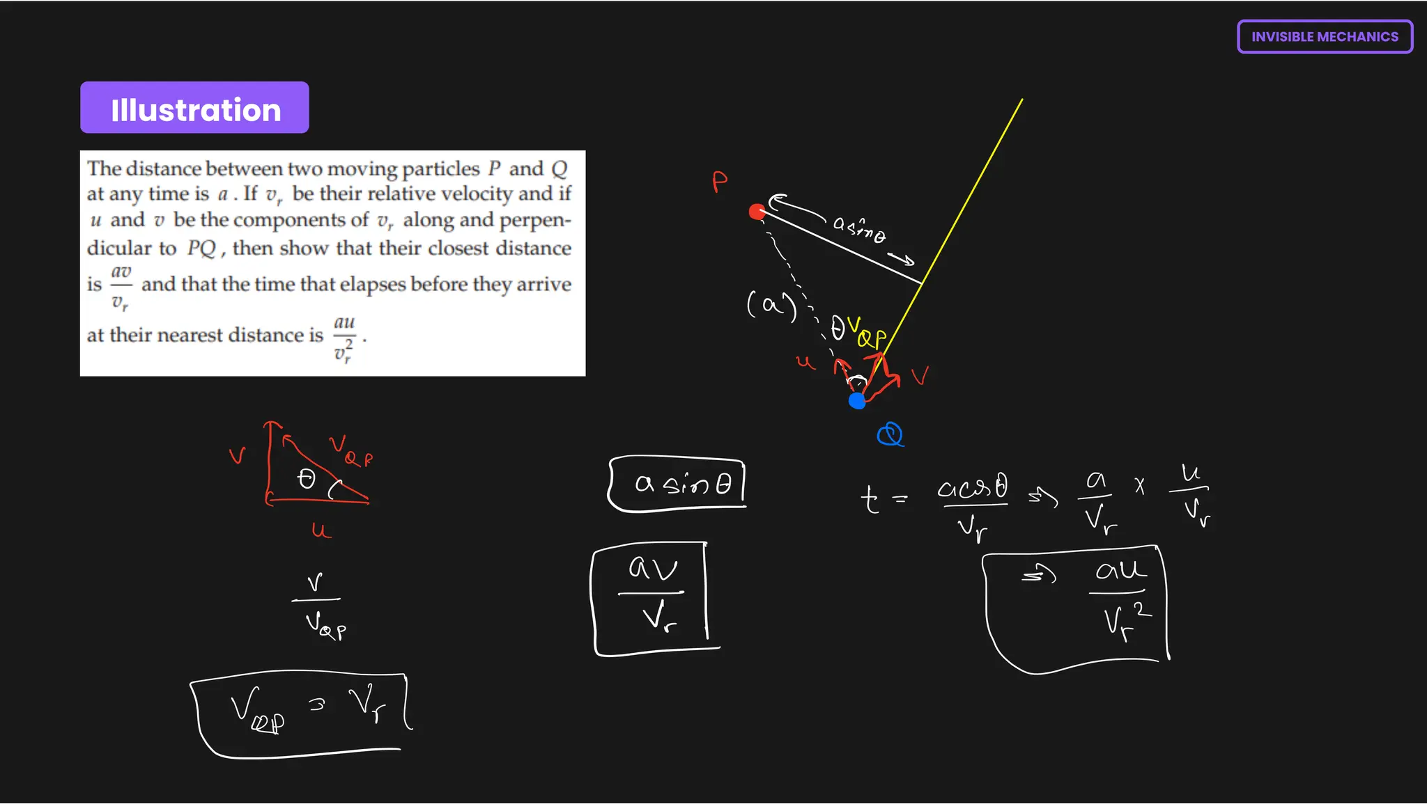Kinematics_Invisible_mechanics_on_yt.pdf