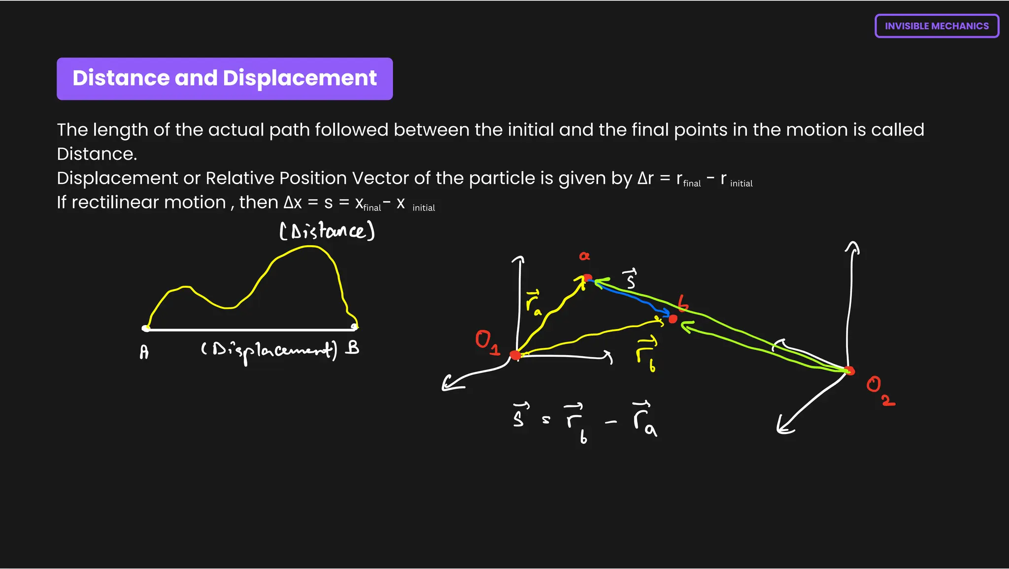 Kinematics_Invisible_mechanics_on_yt.pdf