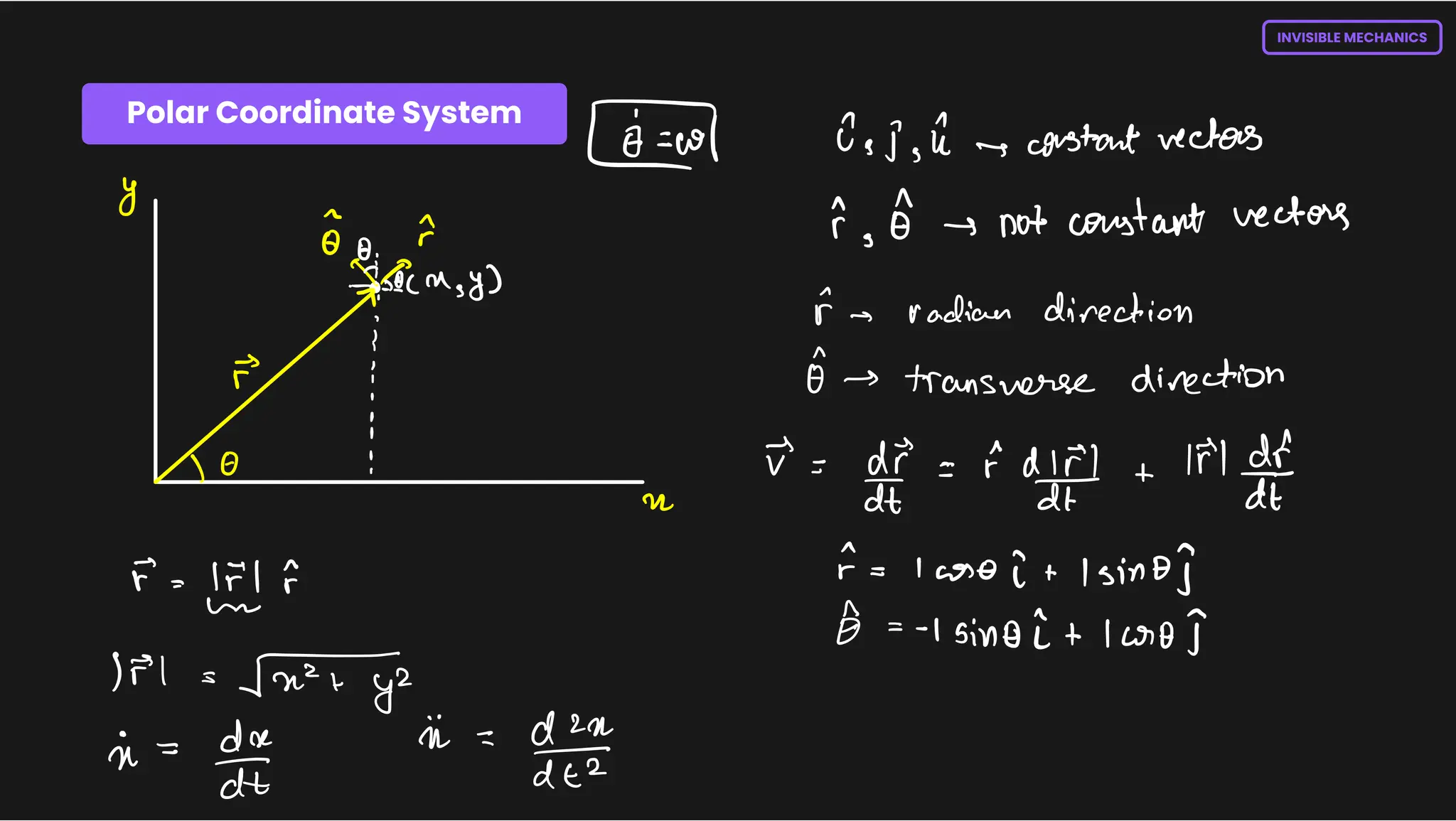 Kinematics_Invisible_mechanics_on_yt.pdf
