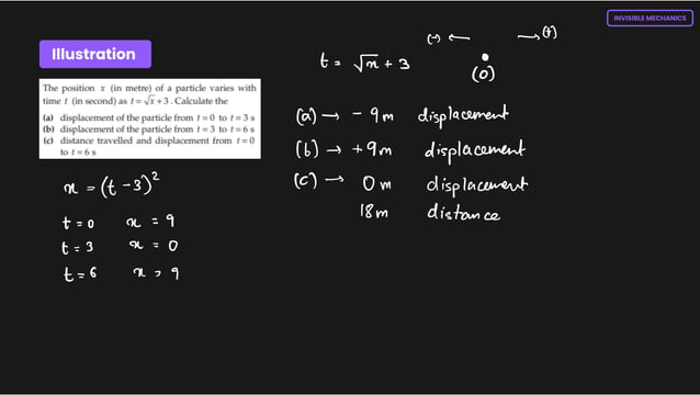 Kinematics_Invisible_mechanics_on_yt.pdf