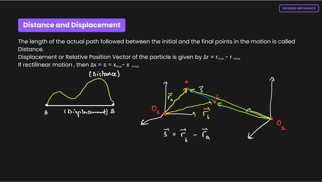 Kinematics_Invisible_mechanics_on_yt.pdf