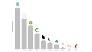 Growing from 0 to 100 million users | PPT