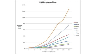 Growing from 0 to 100 million users | PPT
