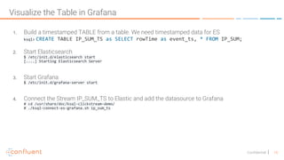 KSQL: Streaming SQL for Kafka | PDF