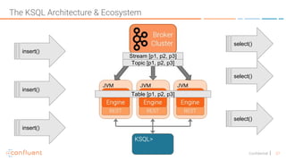KSQL: Streaming SQL for Kafka | PDF