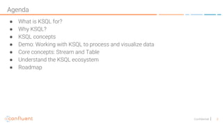 KSQL: Streaming SQL for Kafka | PDF