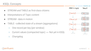KSQL: Streaming SQL for Kafka | PDF