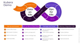 Kubera Launch Webinar: Kubernetes native management of Kubernetes ...