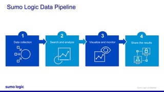 Sumo Logic Cert Jam - Advanced Metrics with Kubernetes | PPT