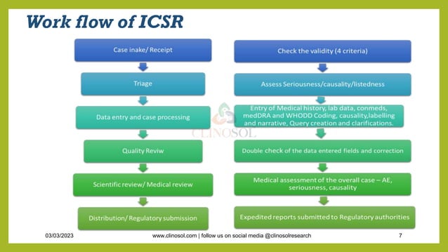 Reporting of ICSR (individual case safety report) | PPTX | Pharmaceutical Industry | Industries