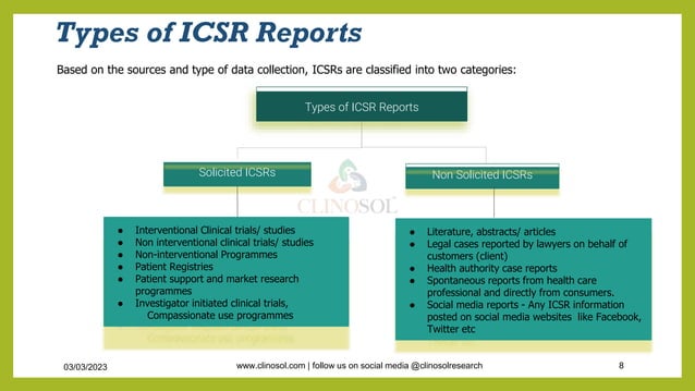 Reporting of ICSR (individual case safety report) | PPTX ...