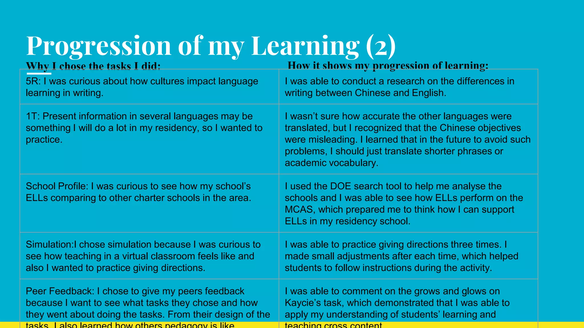 Dimensions of Diversity Capstone Example 2 | PPT
