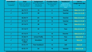 Dimensions of Diversity Capstone Example 2 | PPT