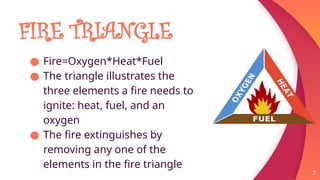 CopyY of L8 FIRE HAZARDS LESSON FOR.pptx | First Aid | Injuries