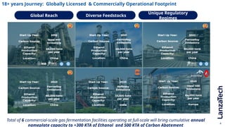 Lanzatech Carbon Recycling Technology.pptx