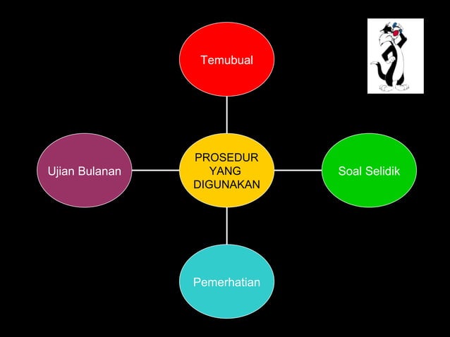 Laporan Kajian Tindakan | PPT