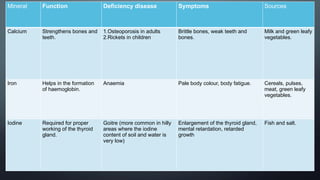 Grade 6 NCERT Ch-1Components of Food ppt(2024-25).pptx