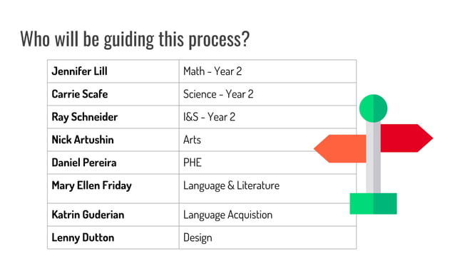 Launching the curriculum review | PDF