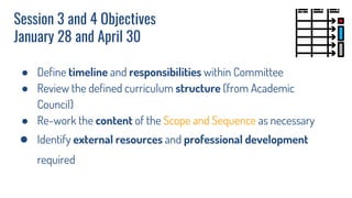 Launching the curriculum review | PDF