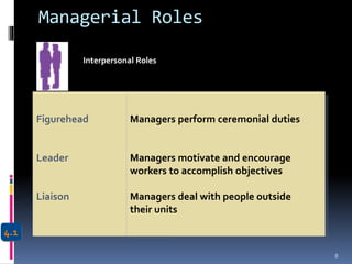 Principles and Practices of Management Sys | PPT