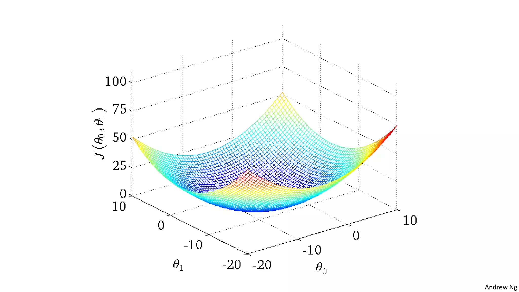 Machine Learning Lecture2 Linear Regression Ppt