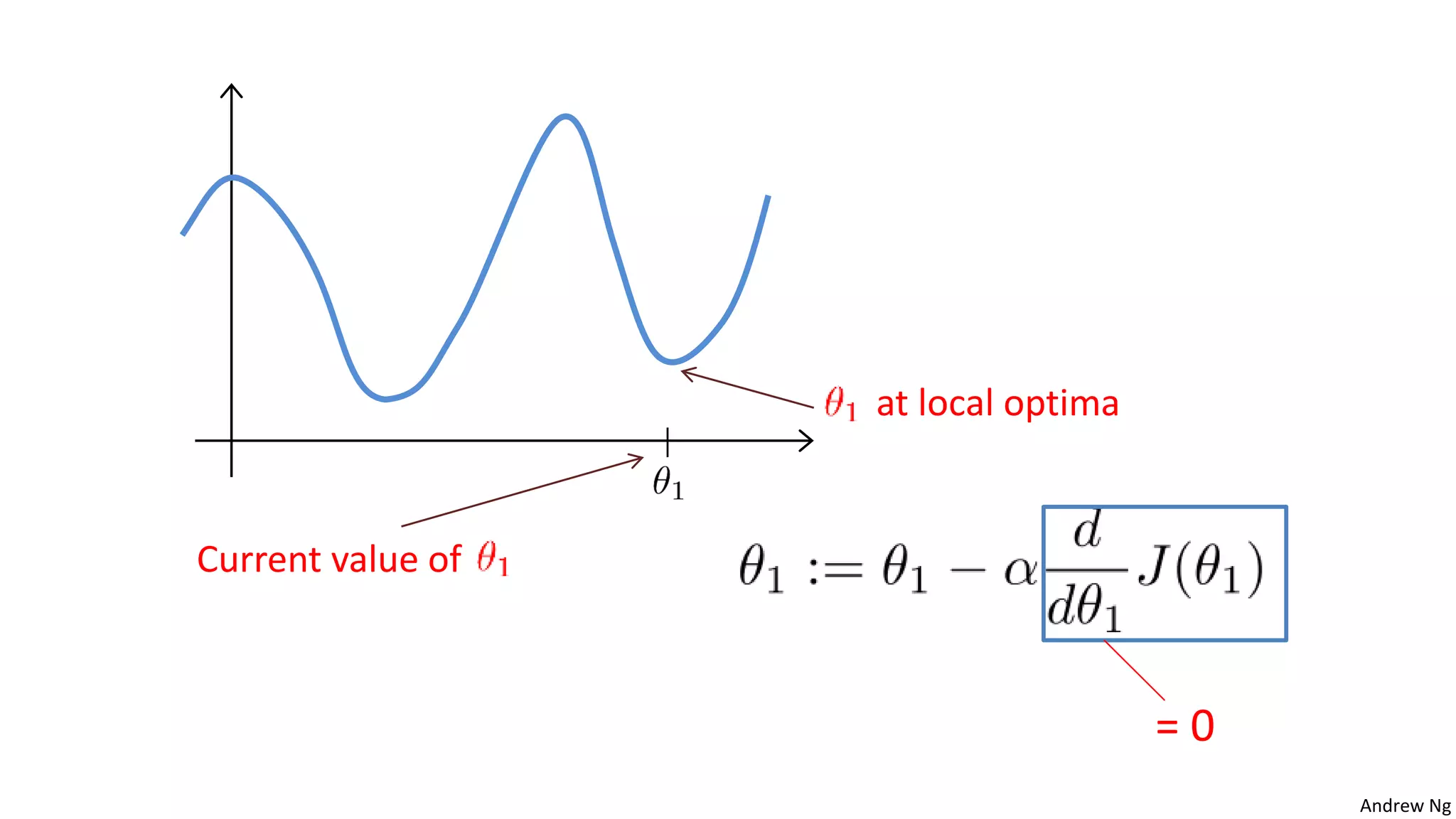 Machine Learning Lecture2linear Regression Ppt 1965