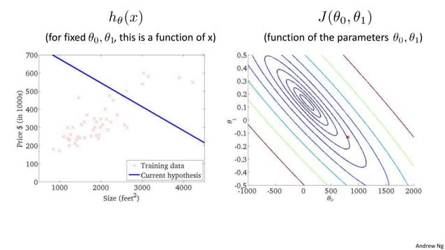 Machine Learning lecture2(linear regression) | PPTX | Physics | Science