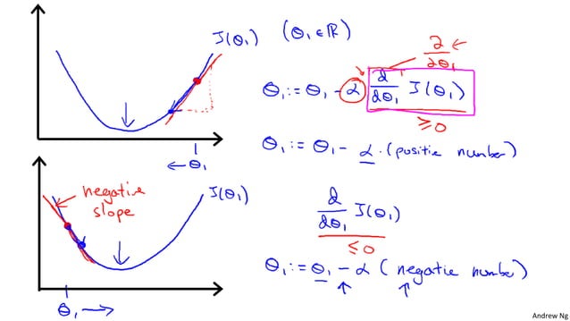 Machine Learning lecture2(linear regression) | PPTX | Physics | Science