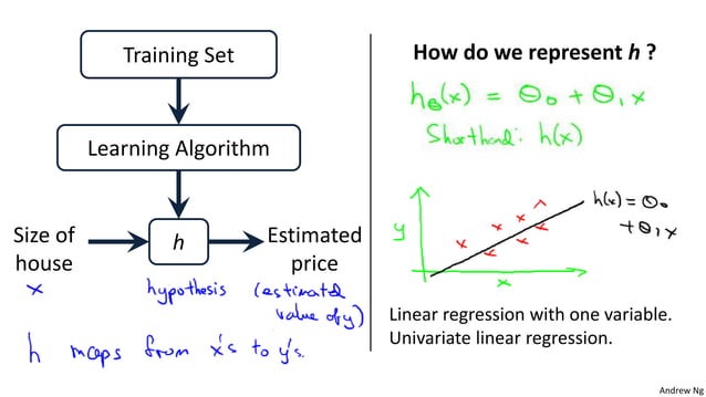 Machine Learning lecture2(linear regression) | PPTX | Physics | Science