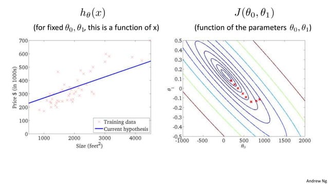 Machine Learning lecture2(linear regression) | PPTX | Physics | Science