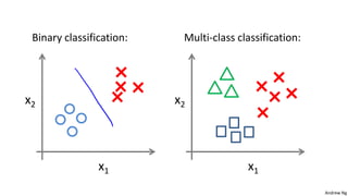 Machine Learning lecture4(logistic regression) | PPT