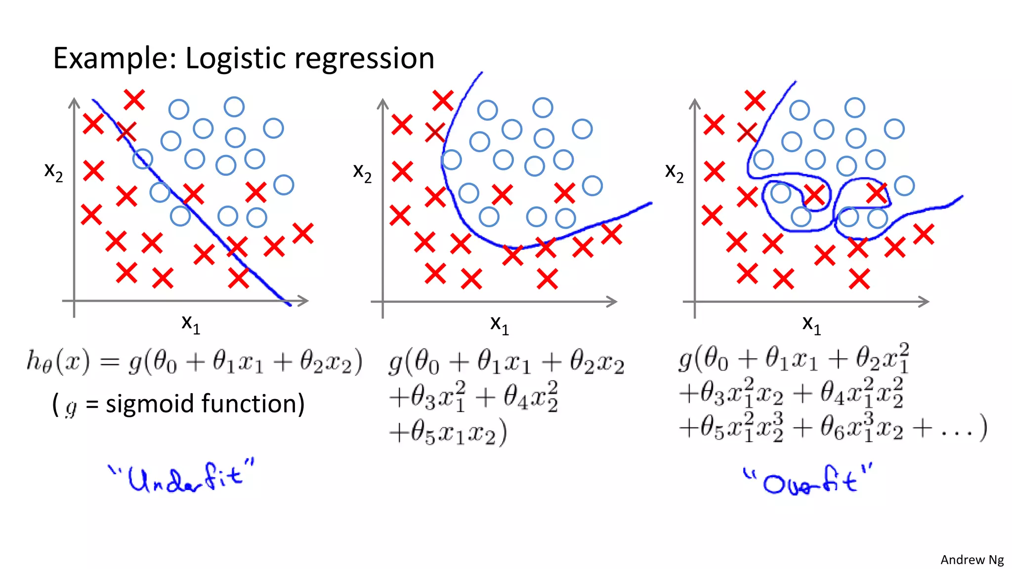 Machine Learning Lecture6regularization Pptx Computing Technology And Computing