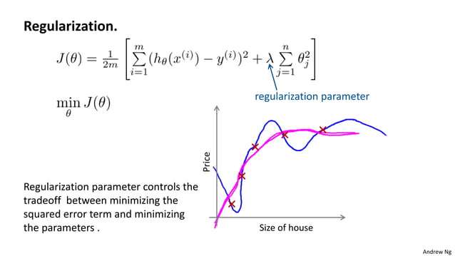 Machine Learning Lecture6regularization Pptx Computing Technology And Computing