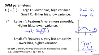 Machine Learning lecture8(svm) | PPTX
