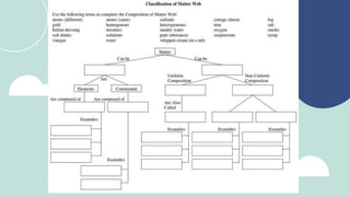 Lesson 2 - Classification of Matter.pptx.pdf