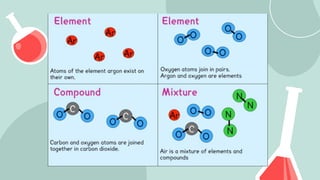 Lesson 2 - Classification of Matter.pptx.pdf