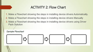 Copy of LESSON 9 - INSTALLING DEVICE DRIVER.pptx