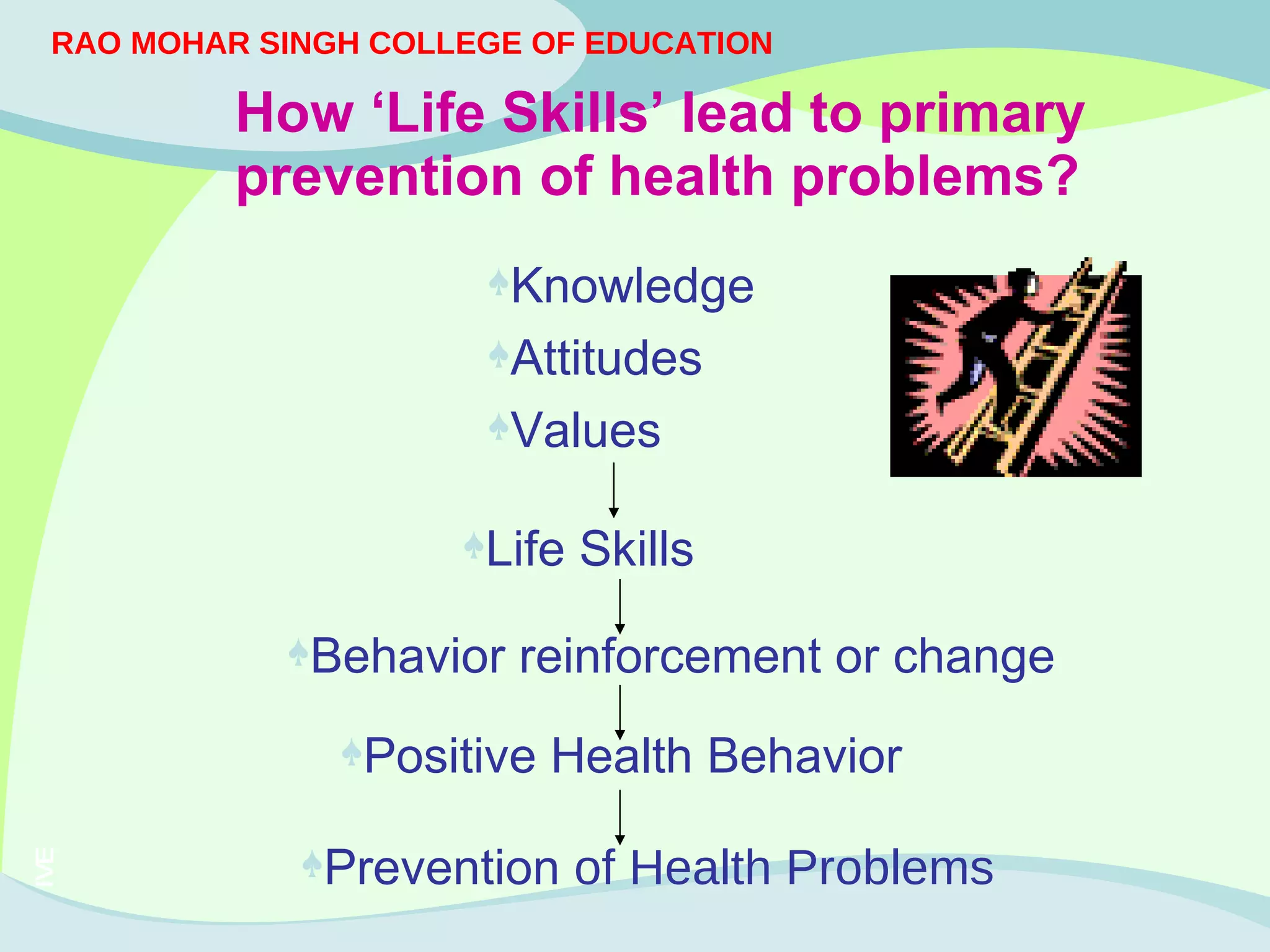 Life Skills Education | PPT