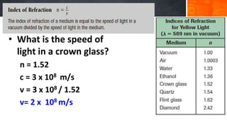Light (Reflection & Refraction) - PERU.pptx